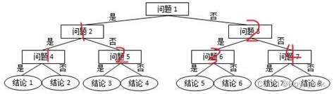 【pta 训练day17】l2 029 特立独行的幸福 L1 071 前世档案特立独行的幸福pta Dfs Csdn博客