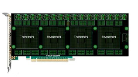 Supercomputer On A Chip Goes Live Single Pcie Card Packs More Than 6000 Risc V Cores With The
