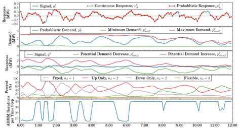 heterogeneous population download scientific diagram