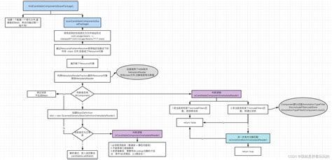 Spring源码之文件扫描spring 扫描mappingxml文件的源码 Csdn博客