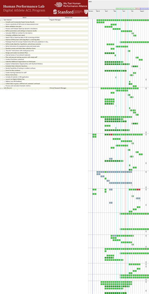 GanttProject DAD Project Plan