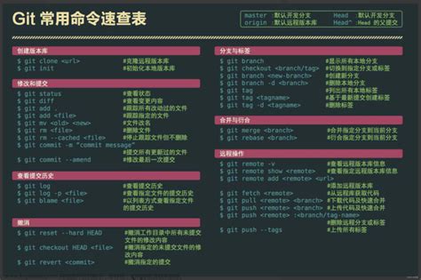 Git命令 Toy模板网