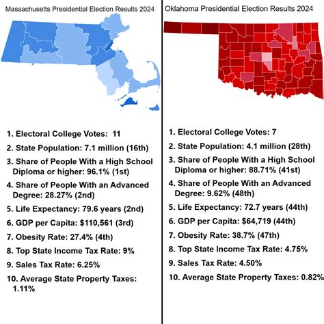 Massachusetts Vs Oklahoma Brilliant Maps