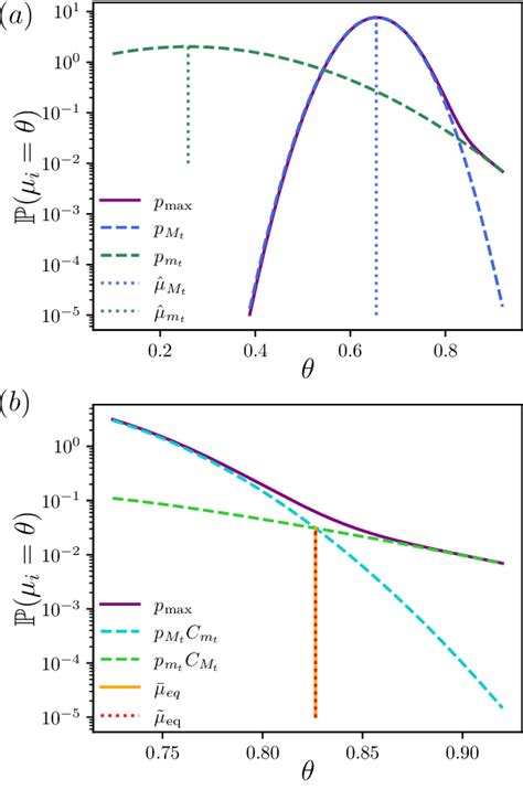 figure 1 from approximate information maximization for bandit games