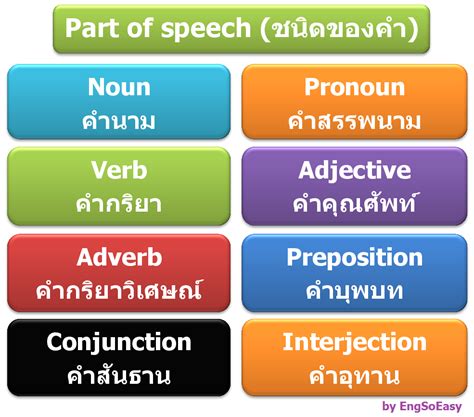 English So Easy Part Of Speech ชนิดของคำ คืออะไร มีหน้าที่อย่างไร