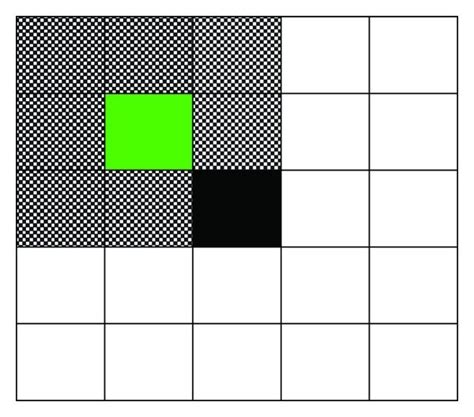 The Possible Calculating Neighbors Of An Occupant Download Scientific Diagram