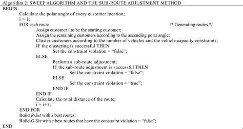 Hybrid Modified Ant System With Sweep Algorithm And Path Relinking For