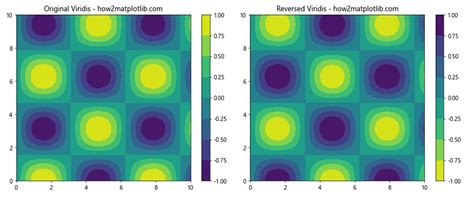如何在python中使用matplotlib反转颜色映射 极客笔记