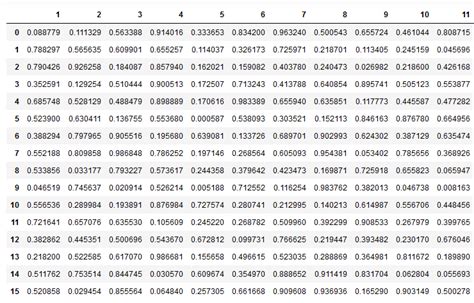 Fastest Algorithm Rlearnmachinelearning