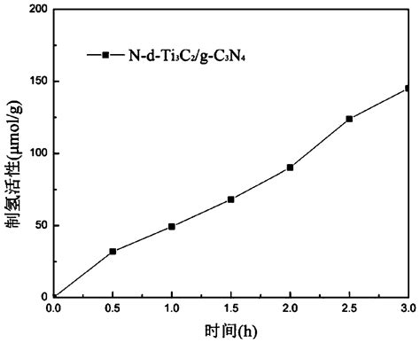 Photocatalyst For Photocatalytic Water Splitting As Well As Preparation