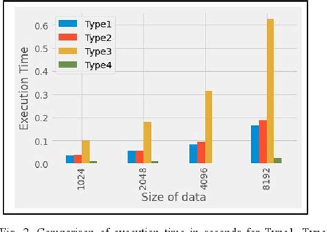 Figure 1 From An Expeditious Knn Algorithm For Massive Iot Data