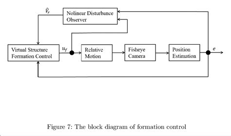 Figure 7 From A Leader Follower Formation Control Of Multiple Mobile