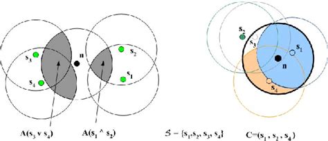 Figure 1 From A Coverage Aware Clustering Protocol For Wireless Sensor