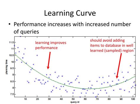 Ppt Faster Sample Based Motion Planning Using Instance Based Learning