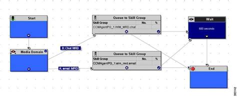 scripting and media routing guide for cisco unified icm contact center