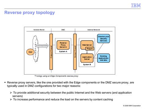 Websphere Application Server Topology Options Ppt