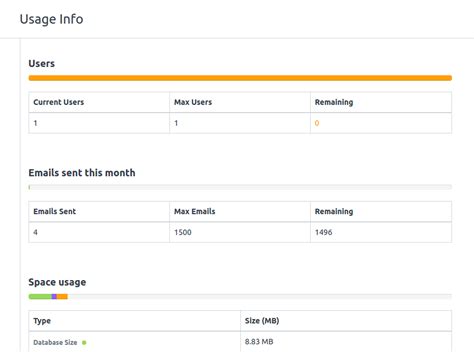 Setting Limits For Your Site