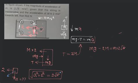 In Figure Shown If The Magnitude Of Acceleration Of M Is 2sqrtnmathrm M