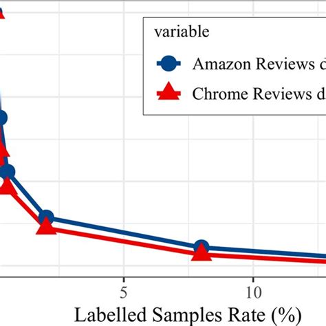 The Architecture Of The Semi Supervised Short Text Sentiment Download Scientific Diagram