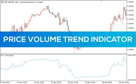 Price Volume Trend Indicator For Mt5 Download Free Indicatorspot