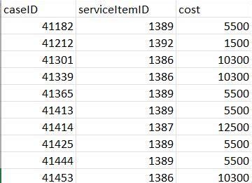 PHP So Currently The Sample Table Is Such That Chegg