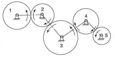 MECHANICAL ENGINEERING Gear Train