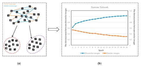 Symmetry Free Full Text Deep Metric Learning A Survey