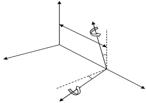 Position Of Local And Global Coordinate Axes Download Scientific Diagram