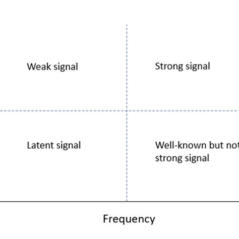 Future Signal Types As Presented In [13] Download Scientific Diagram