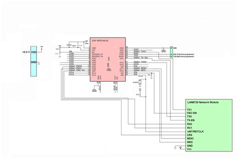Ethernet Module For Esp32