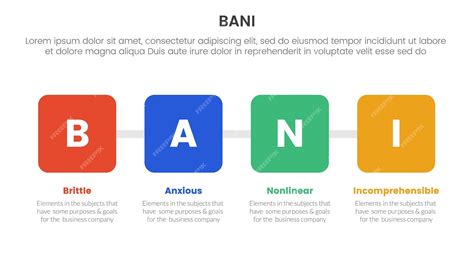 Premium Vector Bani World Framework Infographic 4 Point Stage