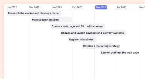 Project Roadmap Types Objectives And Visualization Tools