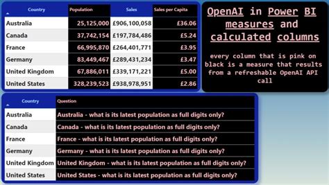 Art Tennick On Linkedin Powerbi