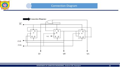 sequential circuit design 2 pdf