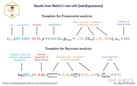 使用ggstatsplot简化数据探索:一步完成数据可视化和统计建模 简说基因 Recommend 知乎 使用ggstatsplot简化数据探索:一步完成数据可视化和统计建模 简说基因 Recommend 知乎