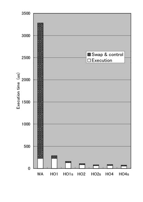 execution time of 1 iteration download scientific diagram