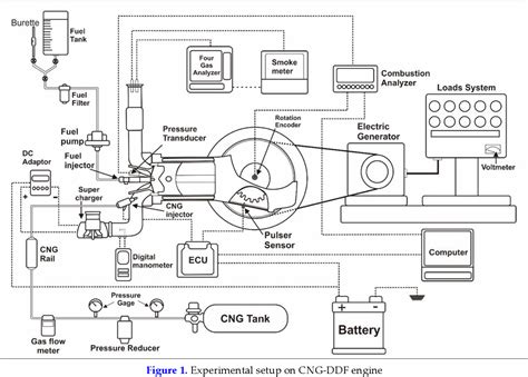 Figure 1 From Automotive Experiences Semantic Scholar