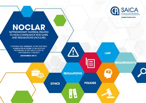 Noclar V1 Sept 2020 Noclar Noclar Supplementary Material Related To Non Compliance With Laws