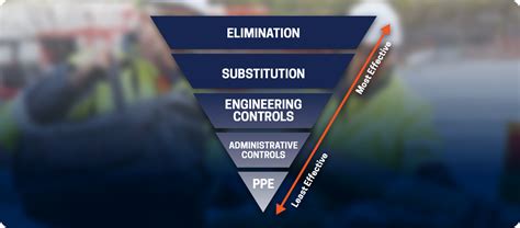 Applying The Hierarchy Of Safety Controls With Blackwoods