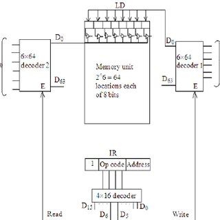 PDF Using Combinational Circuits For Control Purposes