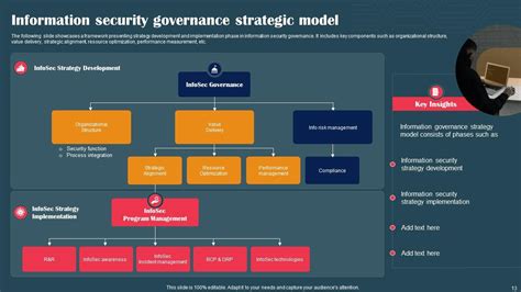 Security Governance Powerpoint Ppt Template Bundles Ppt Powerpoint