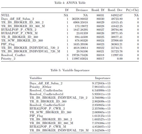 R Rounding Off Values In The Kable Stack Overflow
