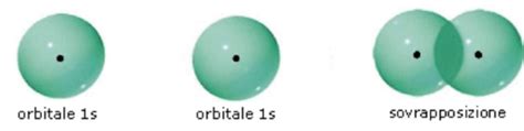 Legami Covalenti Cosa Sono E Quali