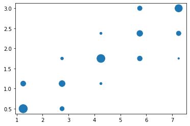 Python Clustering Data With Pandas Matplotlib Stack Overflow