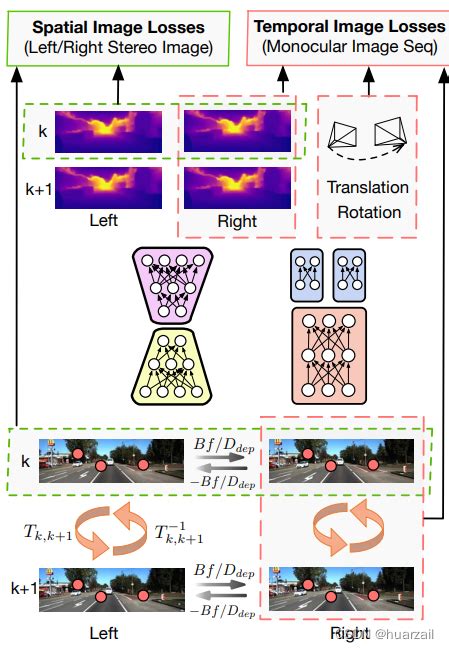 Undeepvo Monocular Visual Odometry Through Unsupervised Deep Learning
