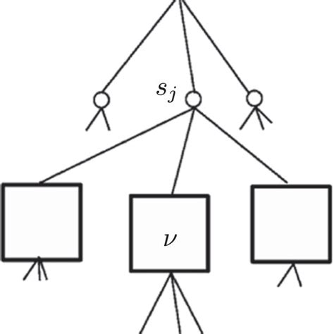 The Interaction Topology Of A Spin System On A Factor Tree Rooted At Download Scientific
