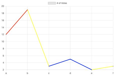 Segment Bordercolor Behaviour Is Not Correct · Issue 10736 · Chartjs