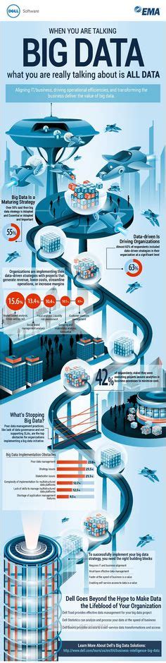99 All Things Data Science Ideas Data Science Data Big Data