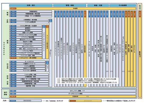 業界初、『生成ai活用の辞書ディクショナリ』と導入・生産性向上のコンサル（dxhr株式会社 プレスリリース）