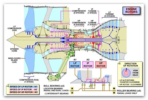 Rolls Royce Trent 900 Cutaway Aircraft Engine Model Aircraft Aircraft